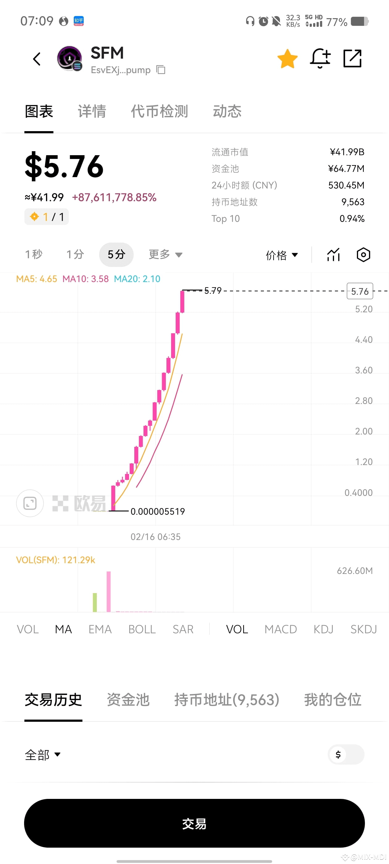 What is this coin? The rise is so fierce $BTC | MIX-MDI on Binance Square