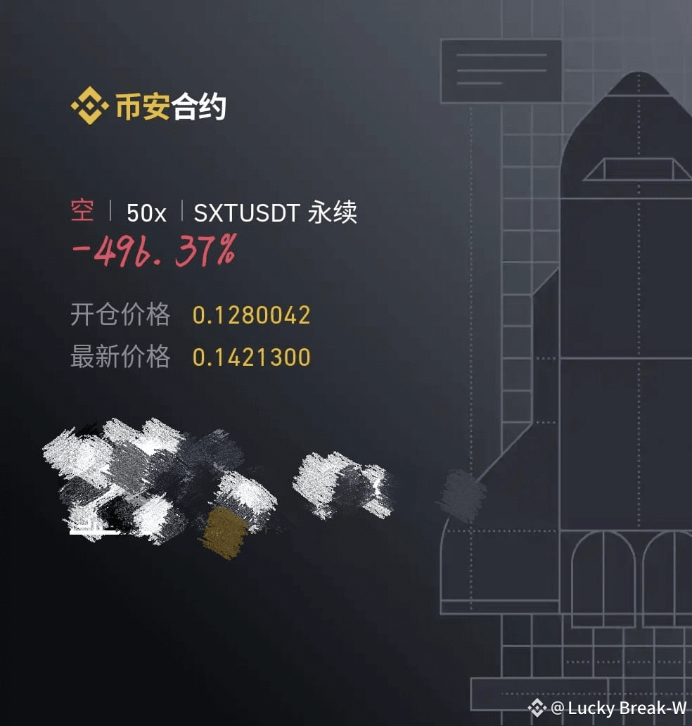 $SXT completed, chased a short position and got stuck, what | Lucky ...