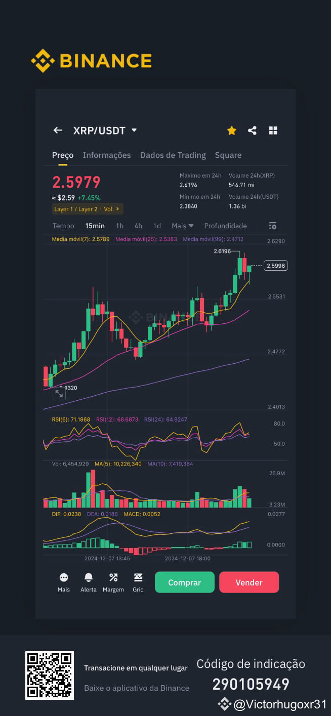 $XRP preparing to break another record, for sure the market | Victorhugoxr31 on Binance Square