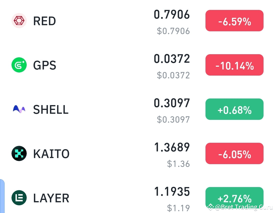 $RED ($RED ) Trading Signal 📉 Price: $0.7906 📉 24H Chang | Bret Trading ...