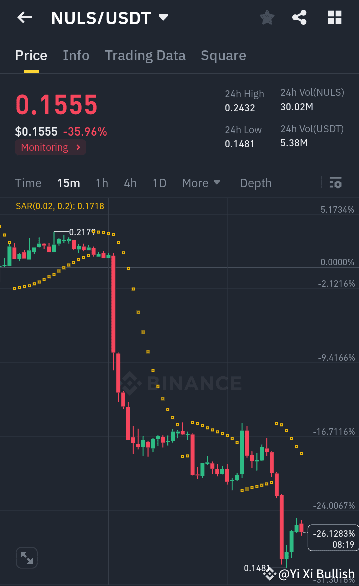 🚀 $NULS /USDT Technical Analysis – Rebound Ahead or More Do | Yi Xi Bullish on Binance Square