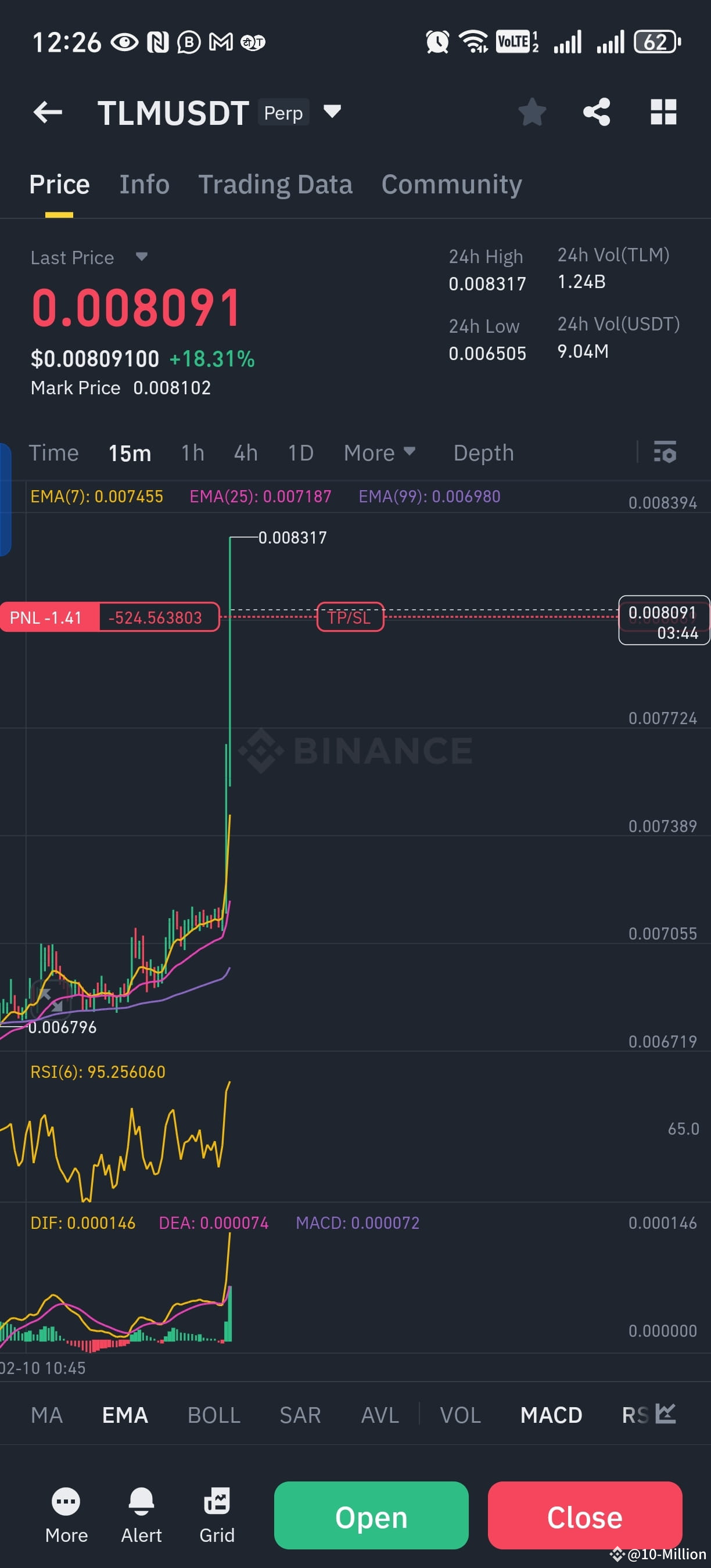 I am going short on $TLM #BinanceisaBigbrand | 10-Million on Binance Square