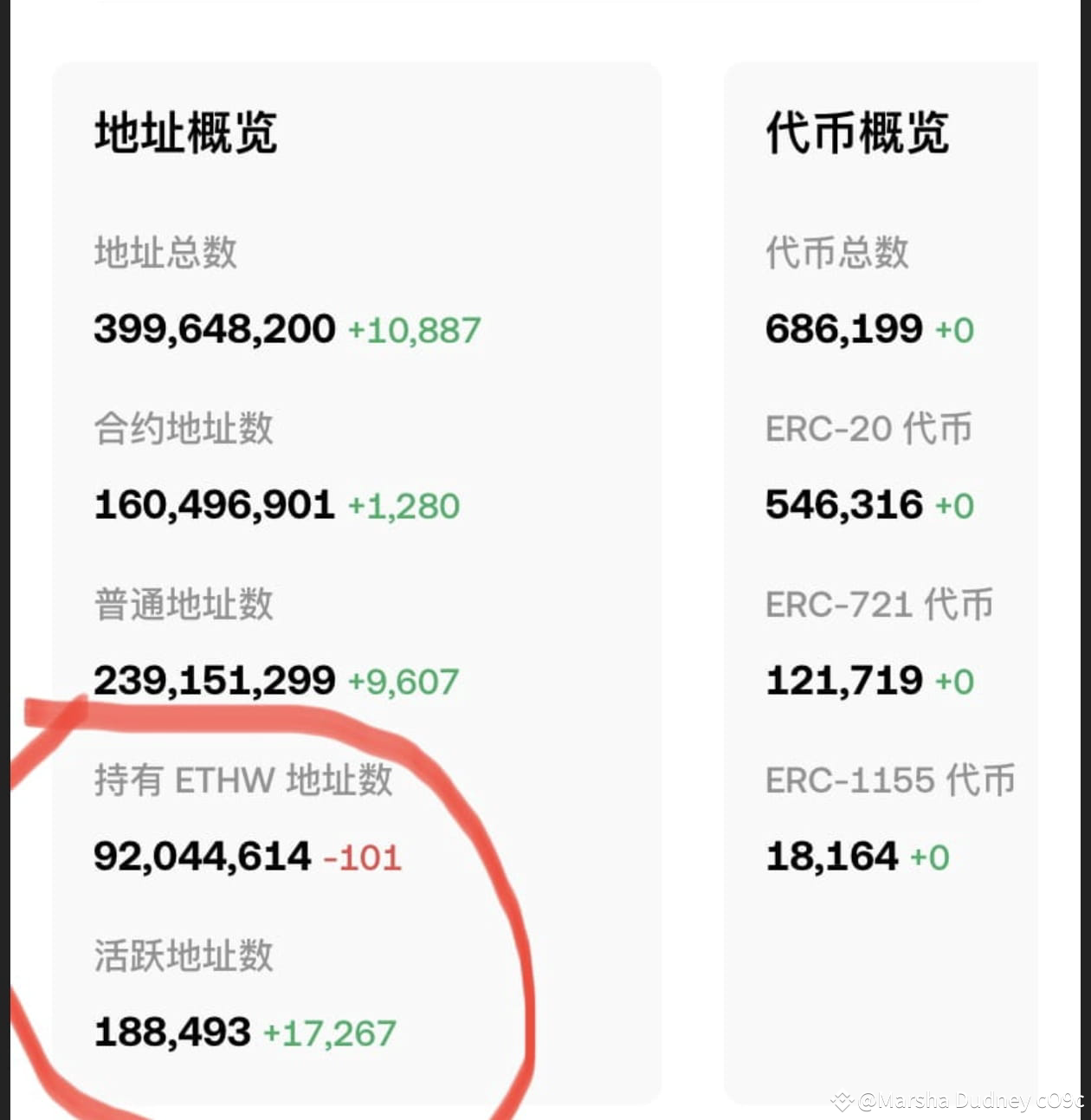 $ETHW ETHW Ethereum King's address count is nearly 100 milli | Marsha Dudney cO9c on Binance Square