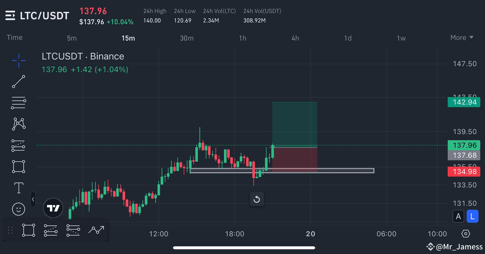 $LTC /USDT BULLISH MOMENTUM BUILDING! 🚀 Current Price: $13 | Doctor Jamess on Binance Square