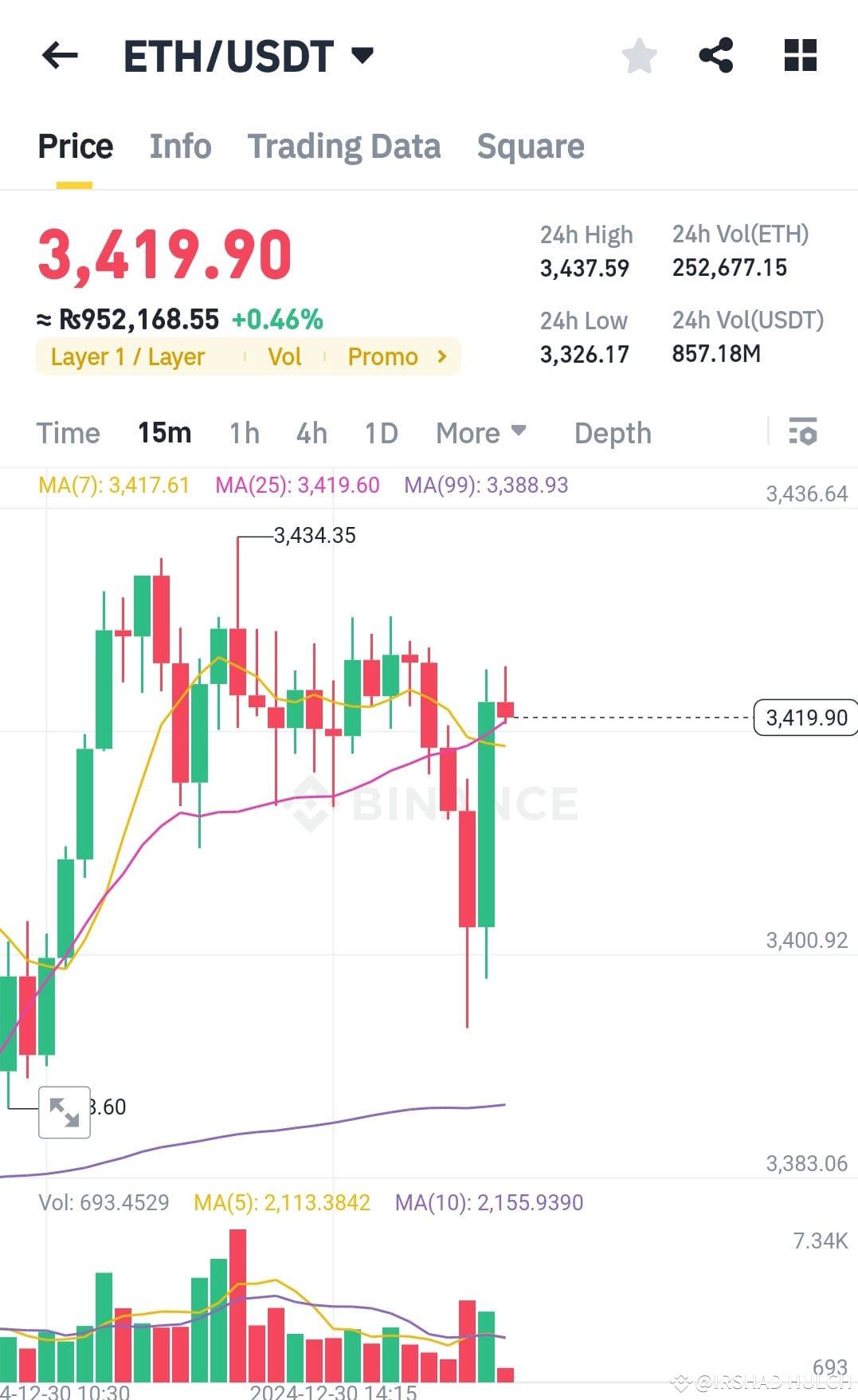 🚀$ETH Ethereum (ETH/USDT) Technical Analysis – 3 Target | Crypto Master 77 on Binance Square