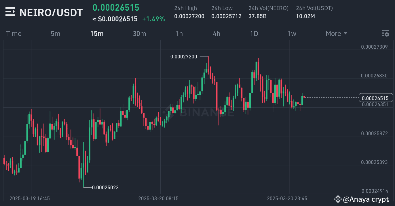 $NEIRO $NEIRO $NEIRO NEIRO/USDT Market Up | Anaya crypto on Binance Square