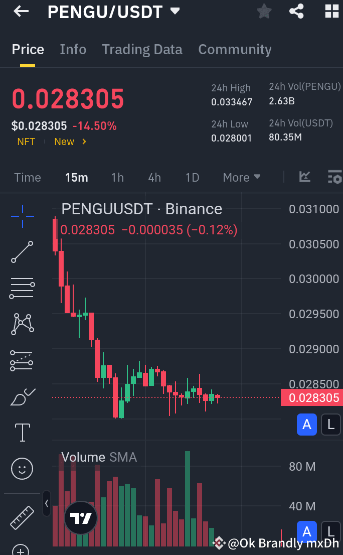 🔥 $PENGU /USDT Market Analysis: Time to Dive Into the Pengu | ok Rana raajpoot on Binance Square