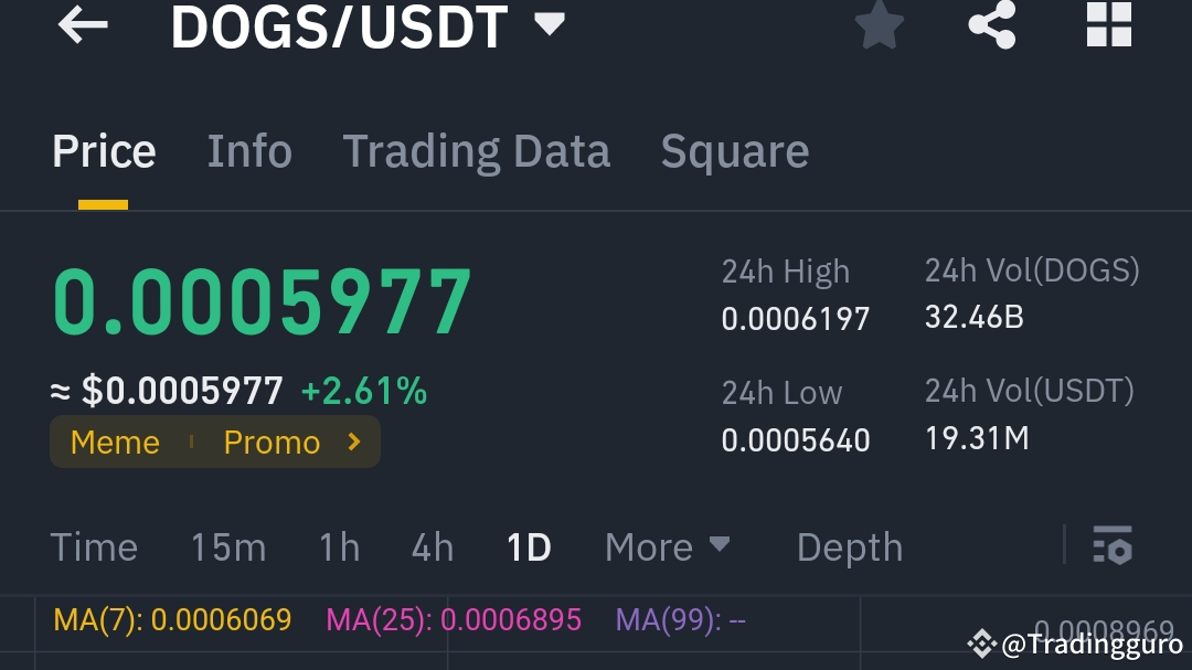 DOGS Token price analyze and cheak it on binance💵 | Tradingguro on ...