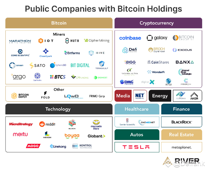 🔥Crypto Mining Firm Buys 6,474 BTC 🤔 Crypto mining firm M | Defrank on ...