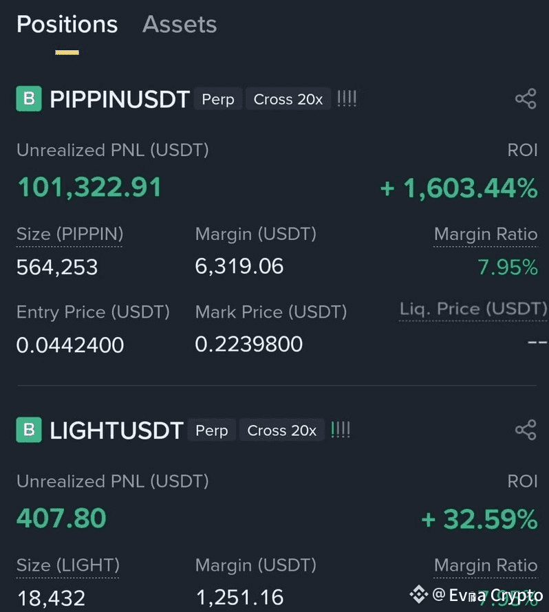 it's ready to recovery your lose $PIPPIN | Evaa Crypto on Binance Square