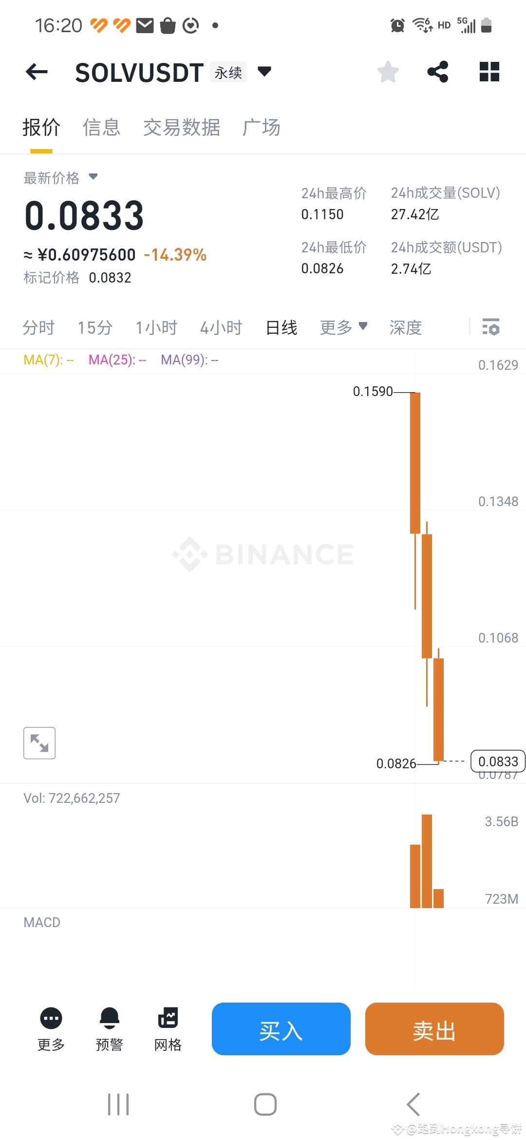 This line $SOLV is also unprecedented. | 跑到Hongkong寻饼 on Binance Square