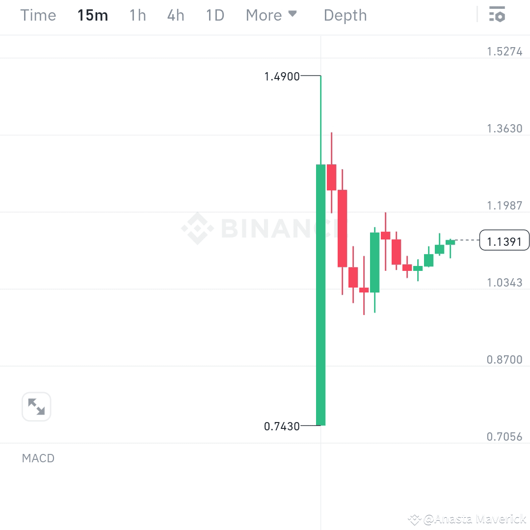 $HEI /USDT Trading Signal – Massive Surge and Critical Level | Anasta Maverick on Binance Square