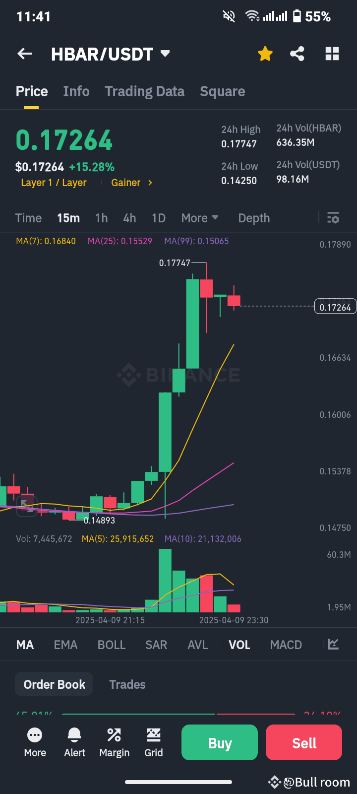 $HBAR Hedera Hashgraph (HBAR) is currently trading at $0.17 | Square ...