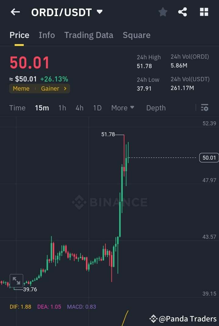 $ORDI Breakout predicted on 30th November and we got a GOD C | Panda Traders on Binance Square