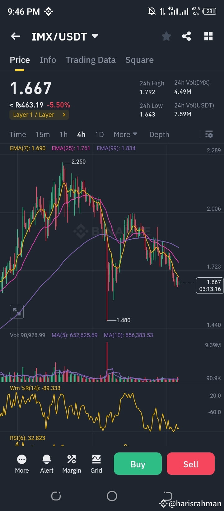 Immutable ($IMX ) is aiming for $1.90, with support at $1.35 ...