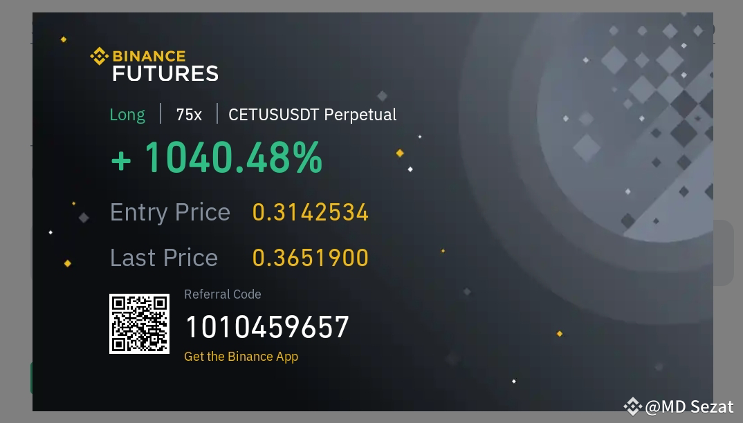 Profit 1040% $BTC | MD Sezat on Binance Square