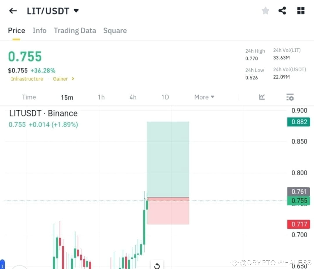 $LIT /USDT Trading Signal — Resistance Test Ahead $LIT En | CRYPTO ...