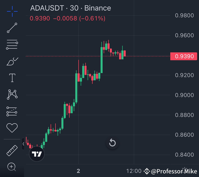 $ADA /USDT Bull Run Confirmed! 🔥💯 The chart is showing st | Professor Mike on Binance Square