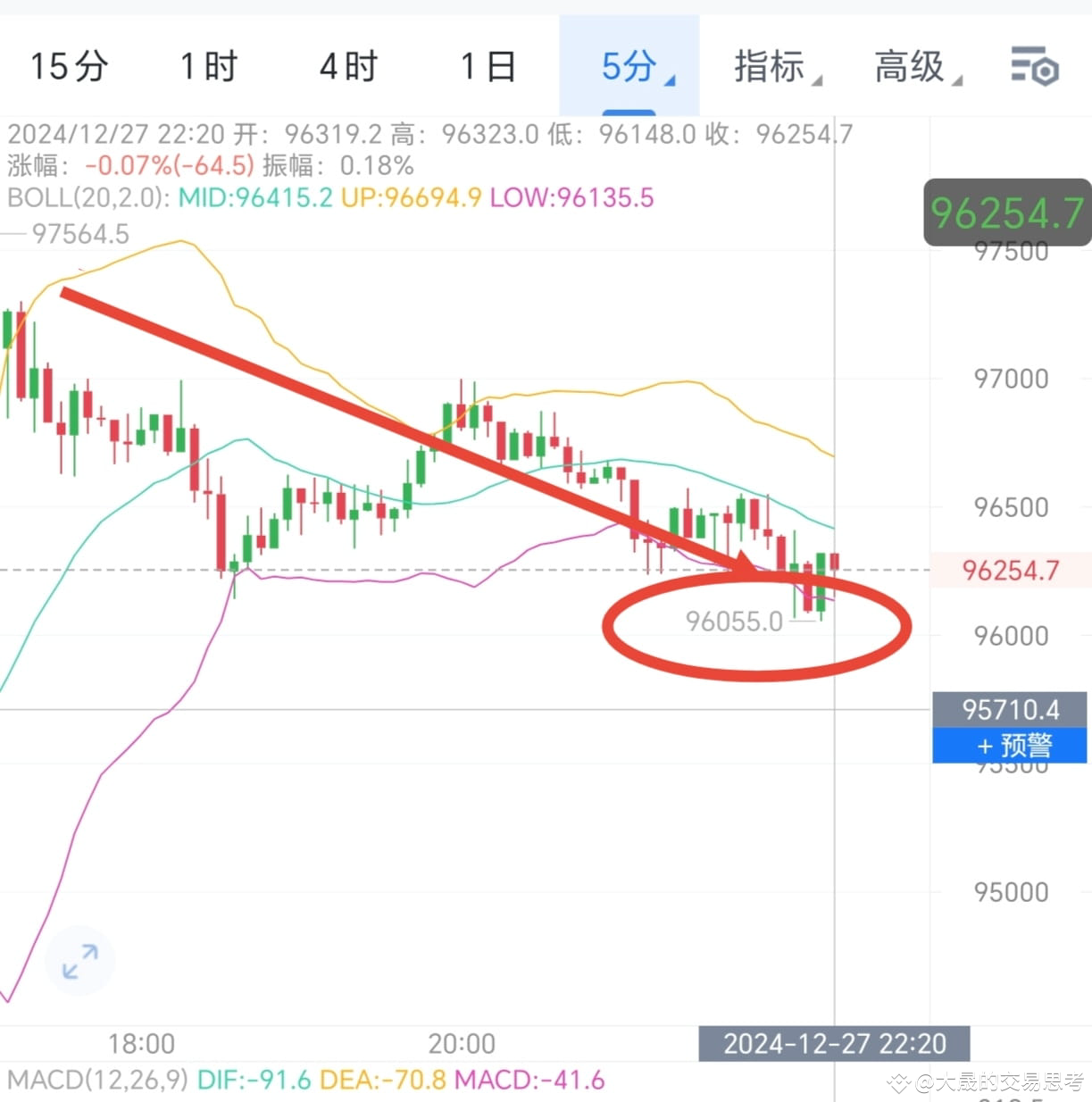 The first target package is available. I really want to see | 币晟客 on ...