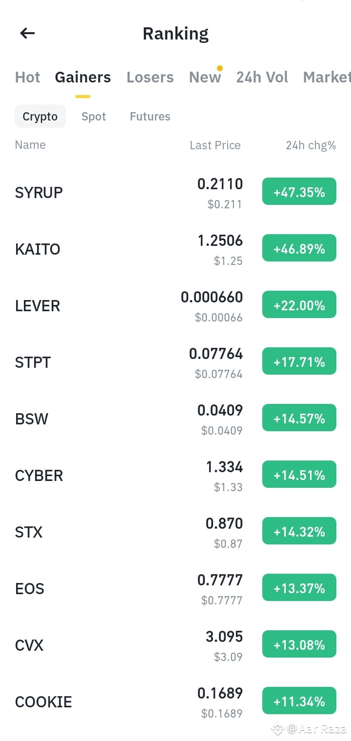 Today Top 10 Gainers . Top 10 Gainers in Last 24 hours. $SY | Aar Raza ...