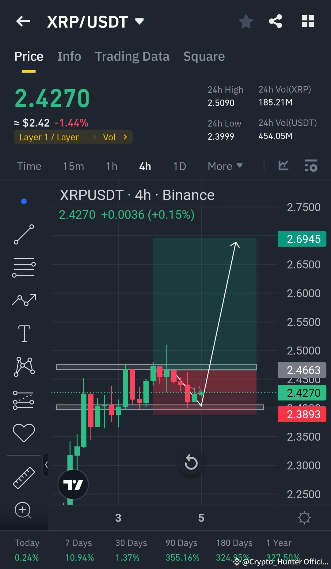 $XRP trade setup 💥 let's see how it lays! #Xrp🔥🔥 #Crypto | Professor_Michael on Binance Square