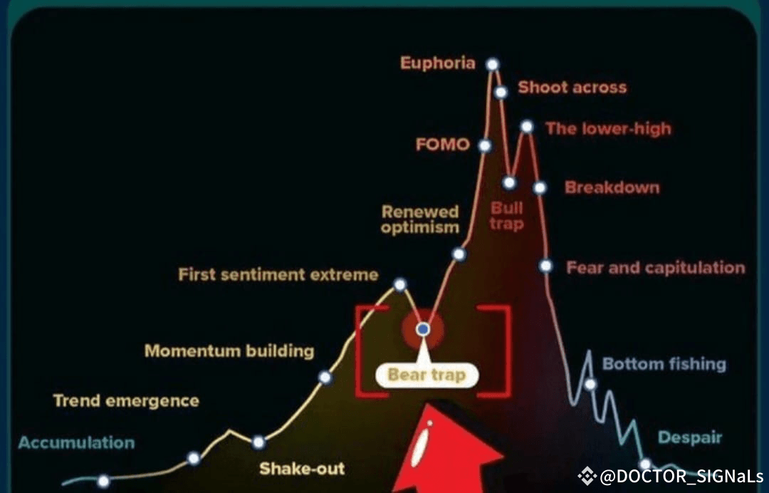 Follow me to Get More profitable signals . Hello My Dear Sp | DOCTOR ...