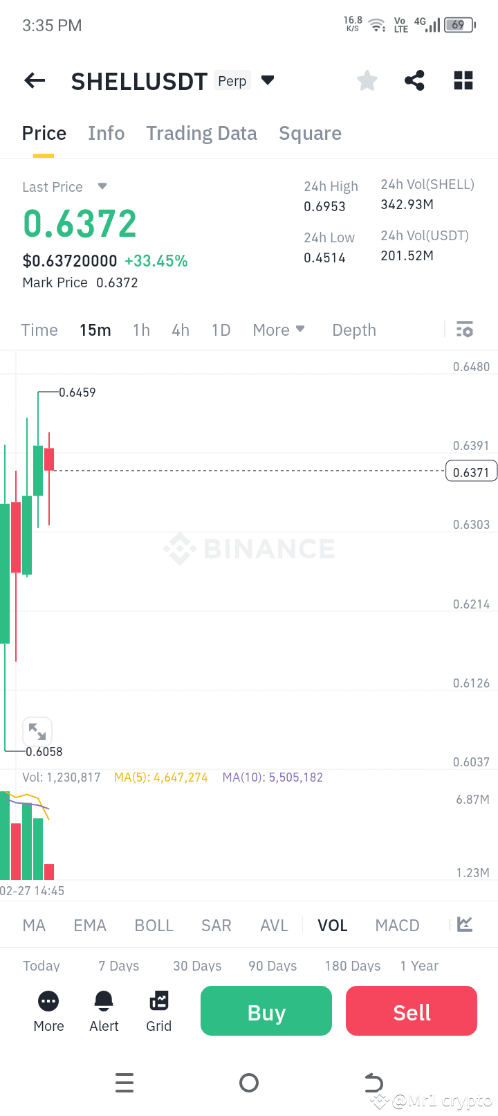 $SHELL Future (Free Signal 💥 ) 🟢 Long #SHELLUSDT Entry | Mr1 crypto on ...