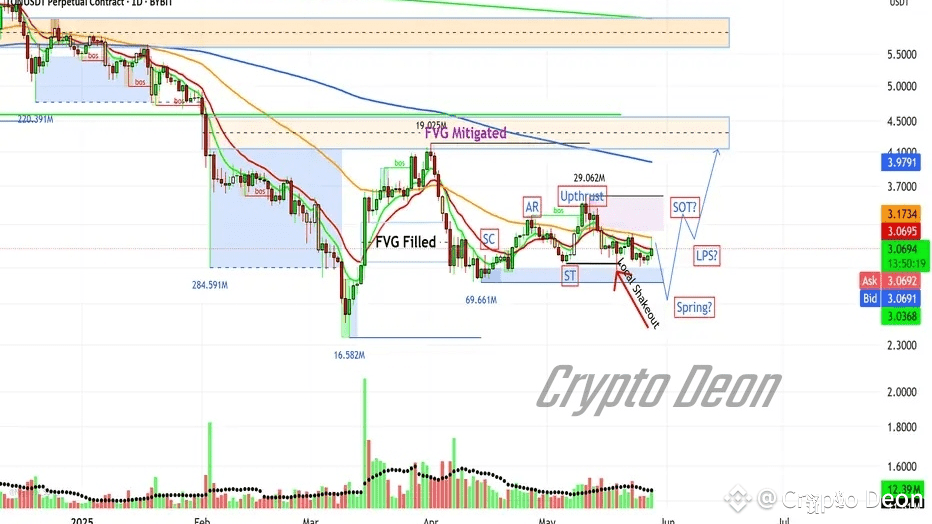 $TON/USDT Analysis – Market Structure Tightens, What’s Next? 👀🔥 ...