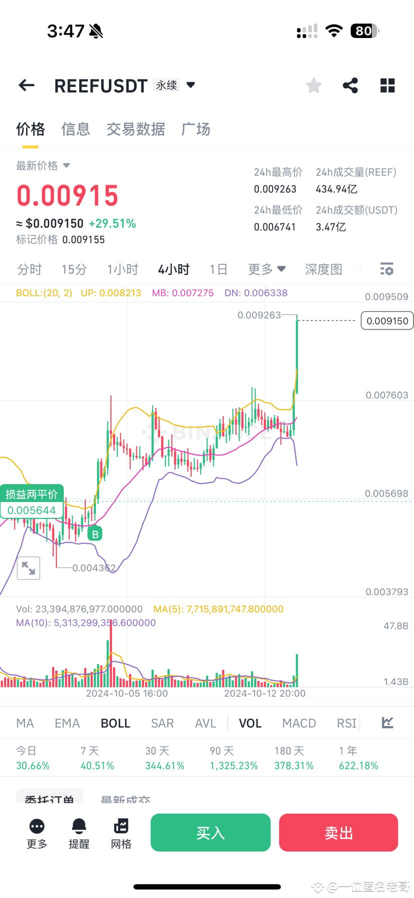 Reef brother's position has been held for a long-term invest | 一位匿名老哥 ...