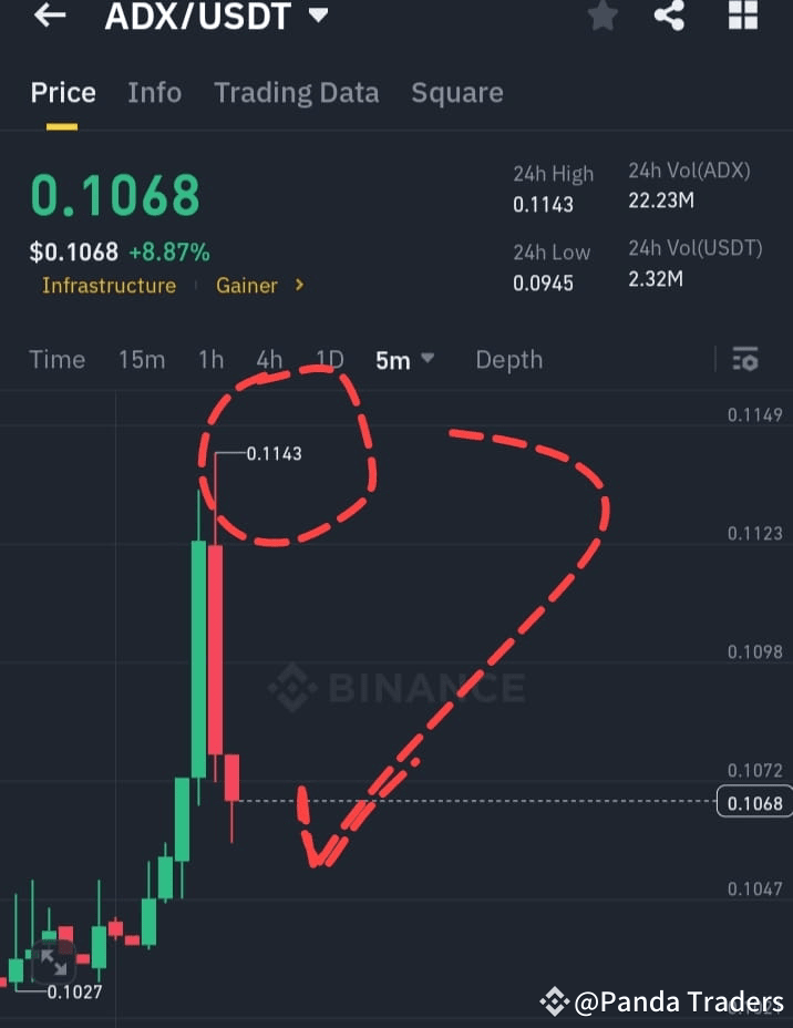 Boooooooooom 🔥🥵💯💯💯 $ADX dump captured successfully 💪 | Panda Traders on Binance Square