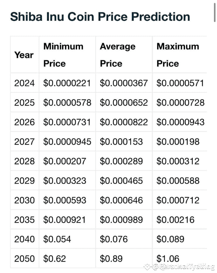 🚀Shiba Inu Coin (SHIB) Price Prediction 2024-2050 | Growth | PersonalTrading on Binance Square