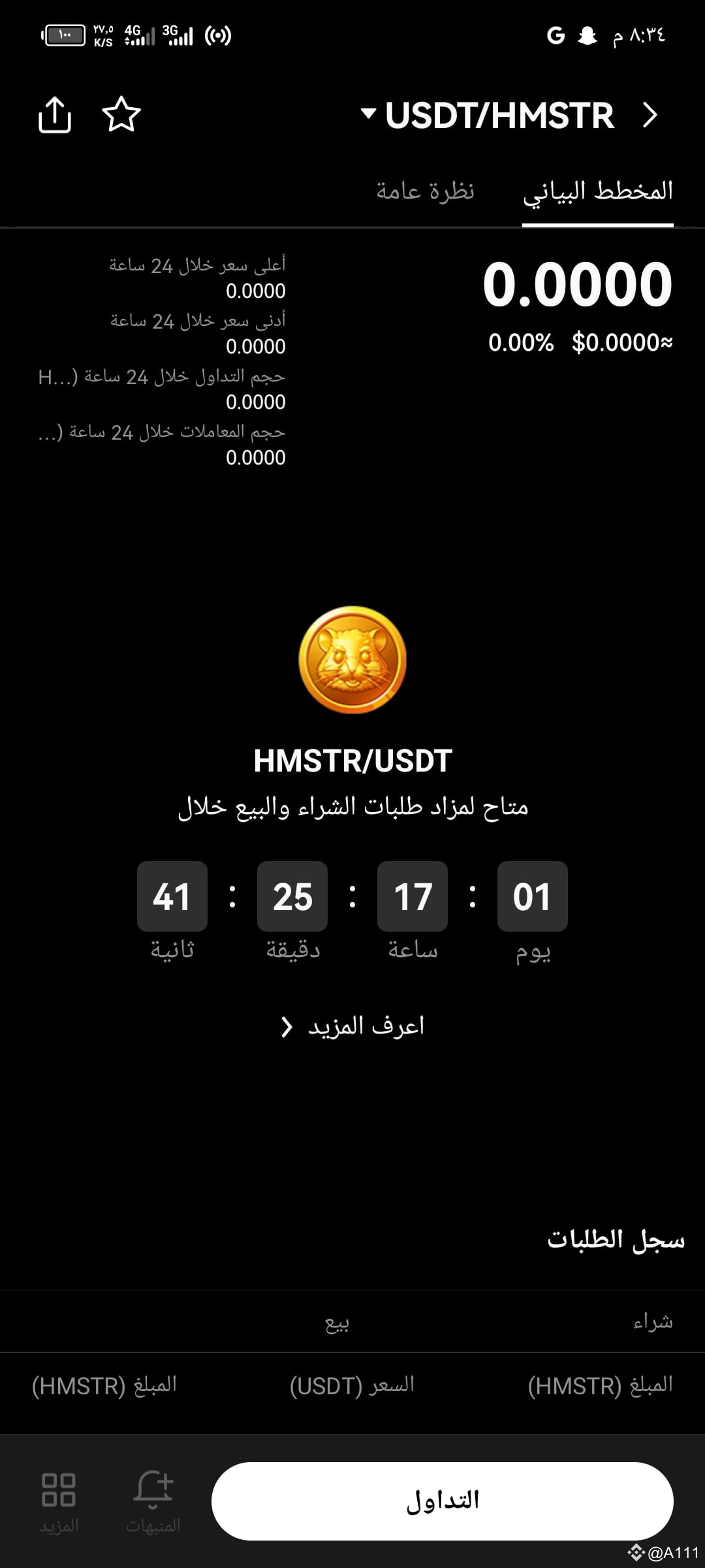 Contest The Closest Predictions For Listing The Hamster Coi A111 On Binance Square contest-the-closest-predictions-for-listing-the-hamster-coi-a111-on-binance-square