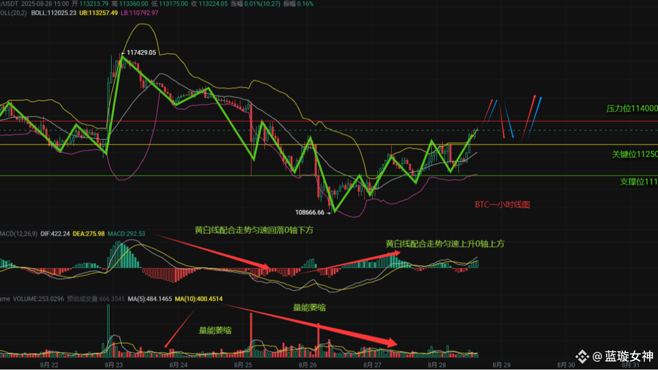 Urgent Warning! BTC Bollinger upper band reveals 'death squeeze', is ...