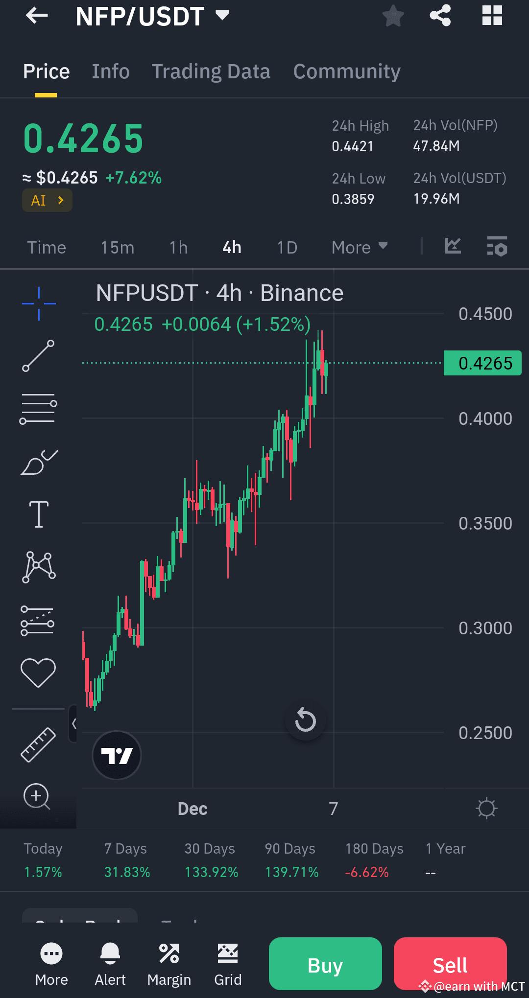 🌟 $NFP /USDT is Heating Up on Binance! 🌟 📈 Current Price | earn with ...