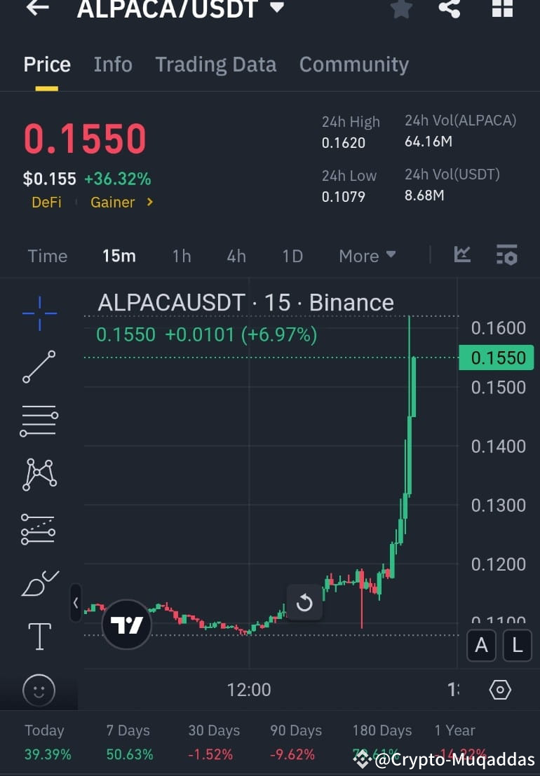 $ALPACA /USDT Bull Run: Entry, Targets & Key Levels💯🔥 $AL | Crypto-Muqadas on Binance Square
