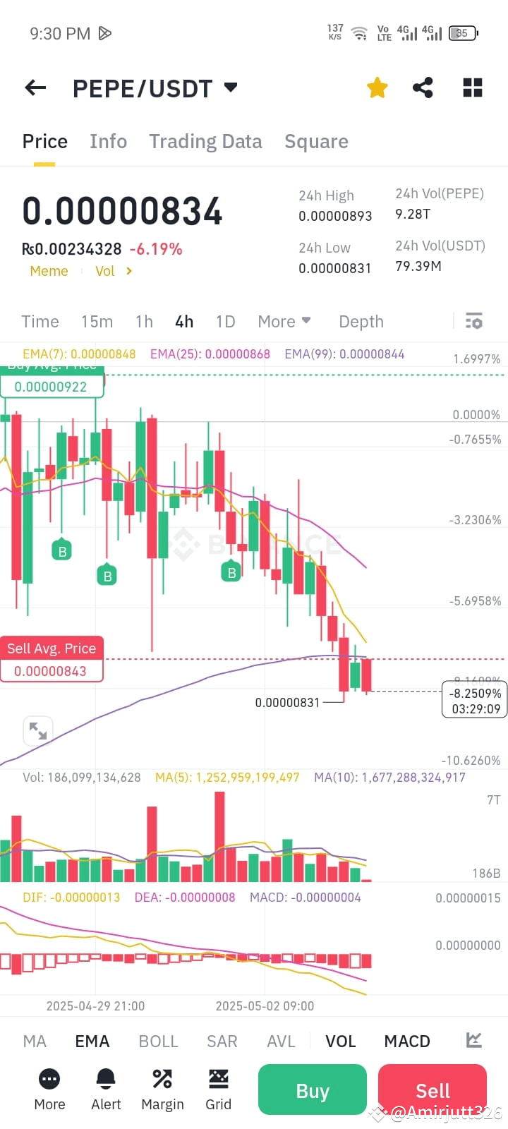 Based on the 4-hour chart you’ve shared for PEPE/USDT, here’ | Amirjutt326 on Binance Square