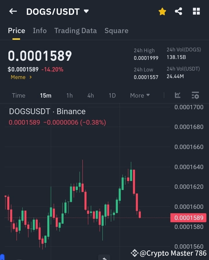 🚨 $DOGS /USDT Short Trade Signal! 🚨 Current Price: $0.0001 | Crypto Master 786 on Binance Square