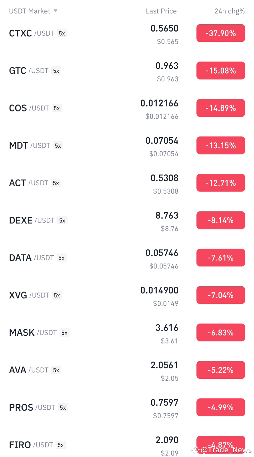 Current cryptocurrency trends are showing significant price | Trade ...