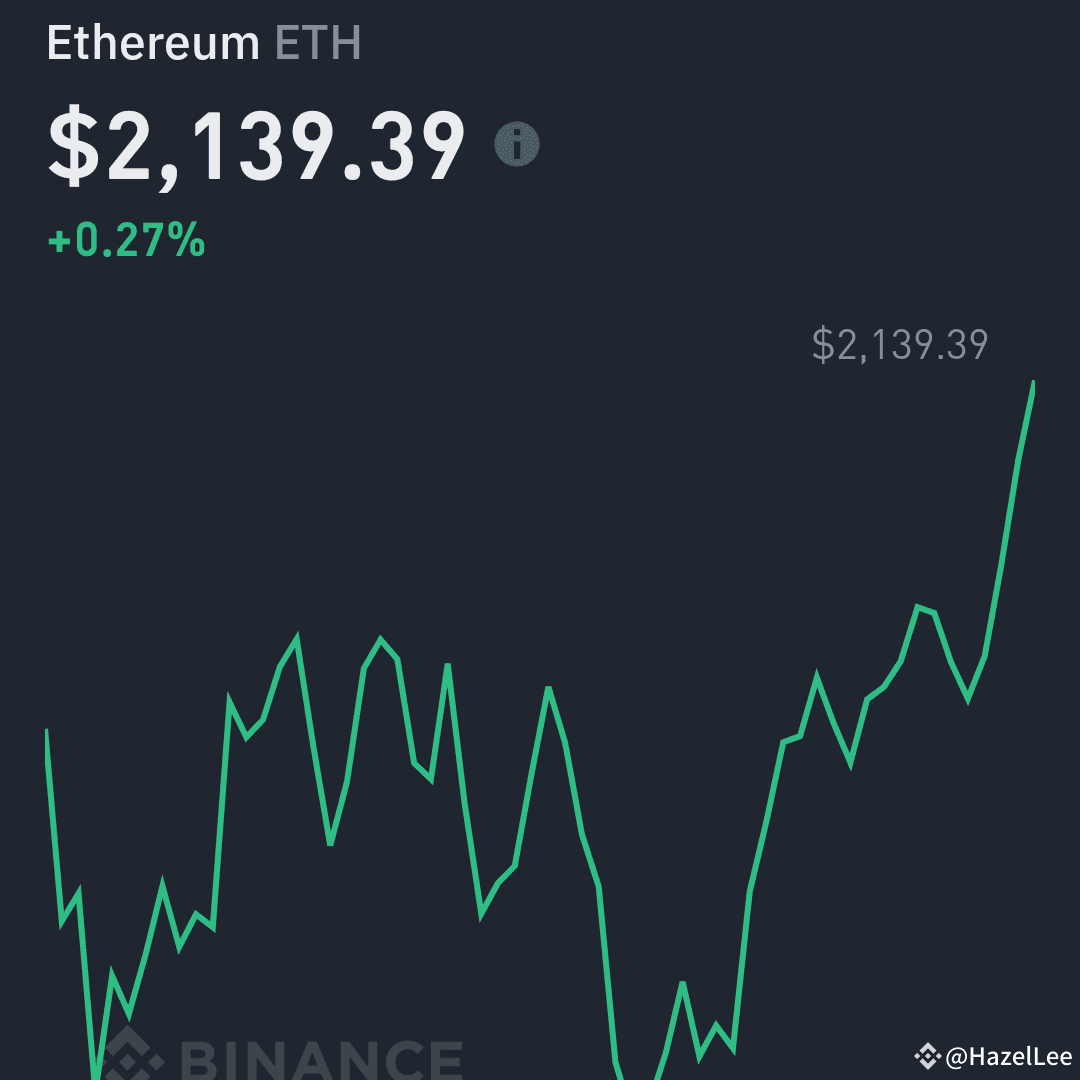 🚀 Ethereum (ETH) on the Move! Next Targets? 🚀 📈 ETH Pric | HazelLee on Binance Square