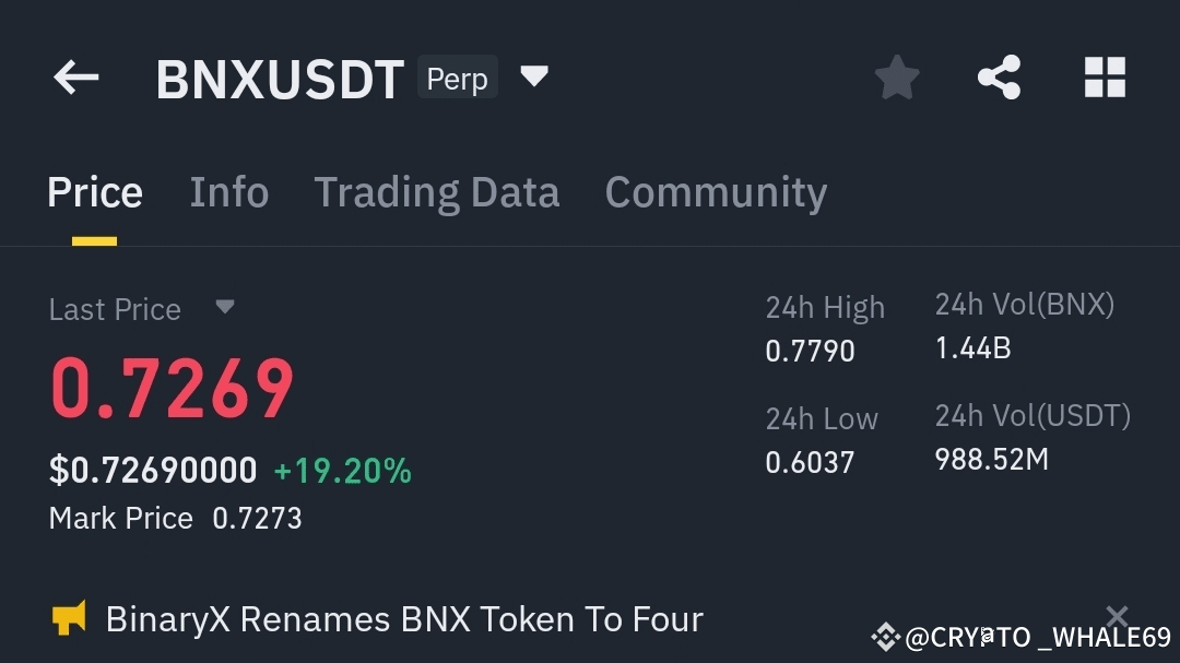 #BNX/USDT Technical Analysis & Future Price Prediction | CRYPTO _WHALE69 on Binance Square