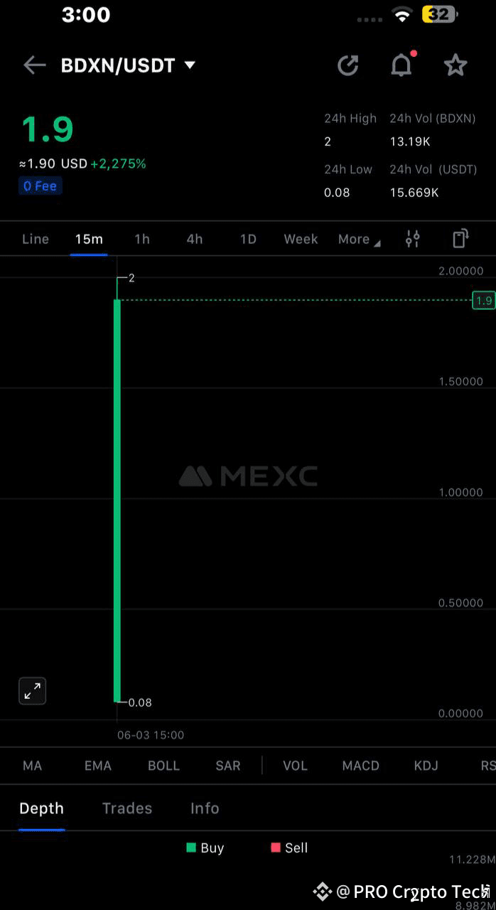 This Shitt BONDEX TOKEN $BDXN Will Never Touch This Price Ag | PRO Crypto Tech on Binance Square
