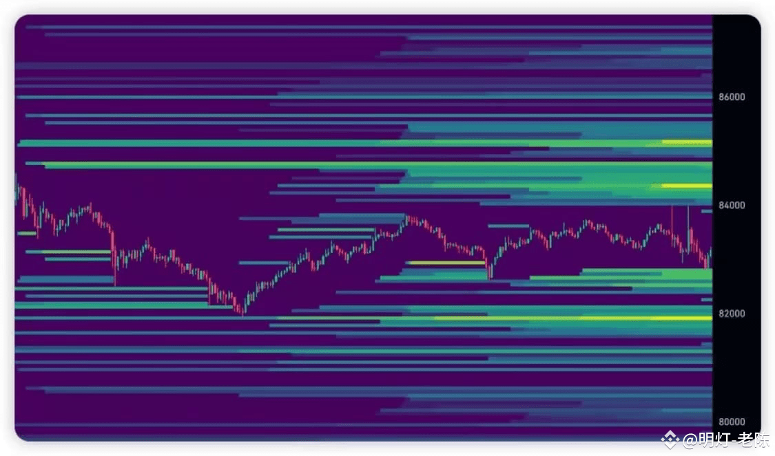 24-hour clearing heatmap, focusing on the clearing intensity | 小欣论趋势 on ...