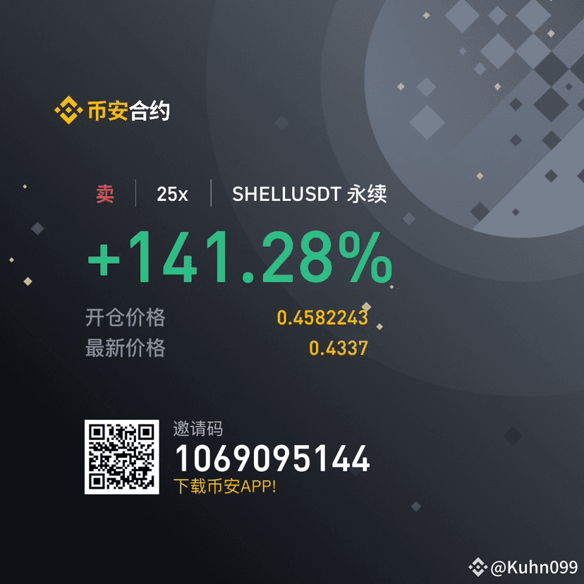 $SHELL hit a wave to make up for yesterday's loss 🩸 | Kuhn099 on ...