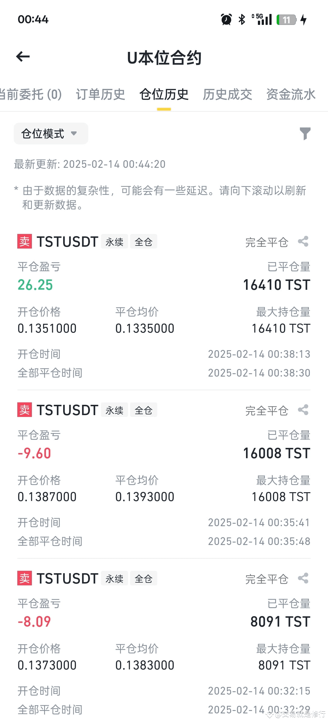This thing is a handful every few seconds $TST | 交易就是修行 on Binance Square