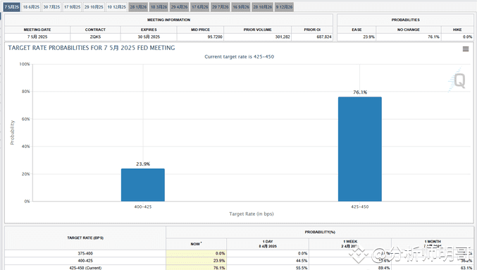 Tonight, the US March CPI will be released, which may become | 财神ETH on ...