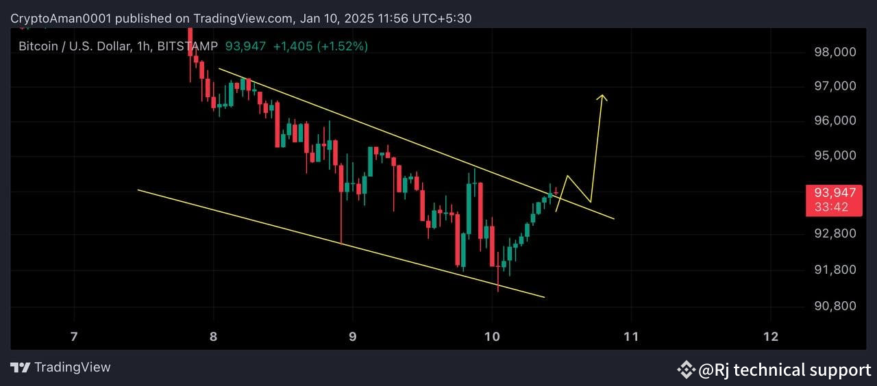 BTC / USDT 🔹Bitcoin is showing a descending channel format | Rj technical support on Binance Square