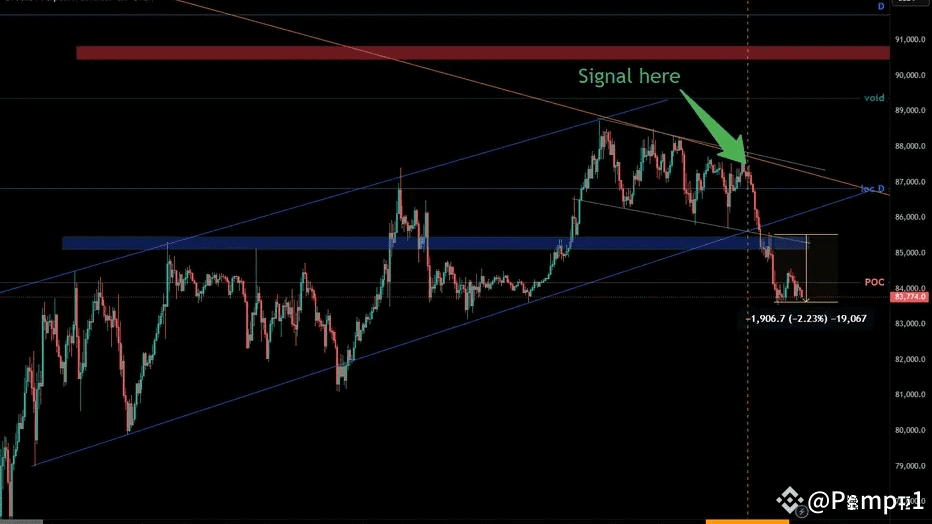 🎯 BTC/USDT Hits Target Perfectly! Another Brilliant Prediction! | Pampa1 on Binance Square