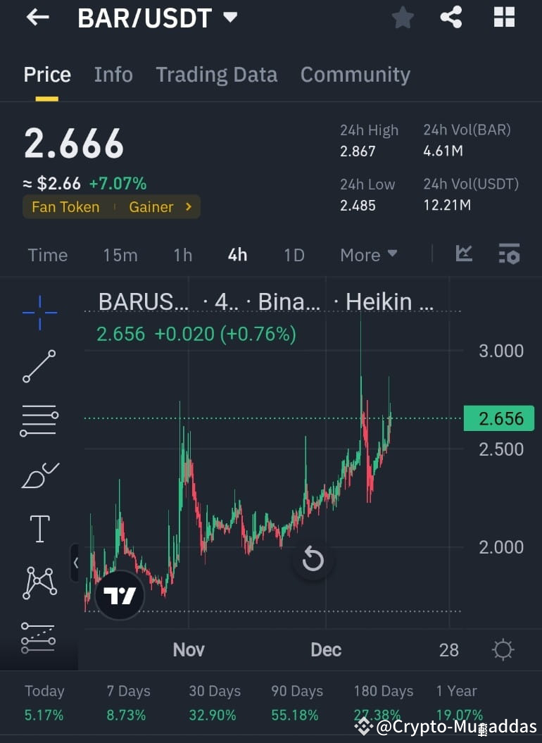 $BAR /USDT Breakout Alert: Bullish Momentum Confirmed! 🚀 B | Crypto-Muqaddas on Binance Square