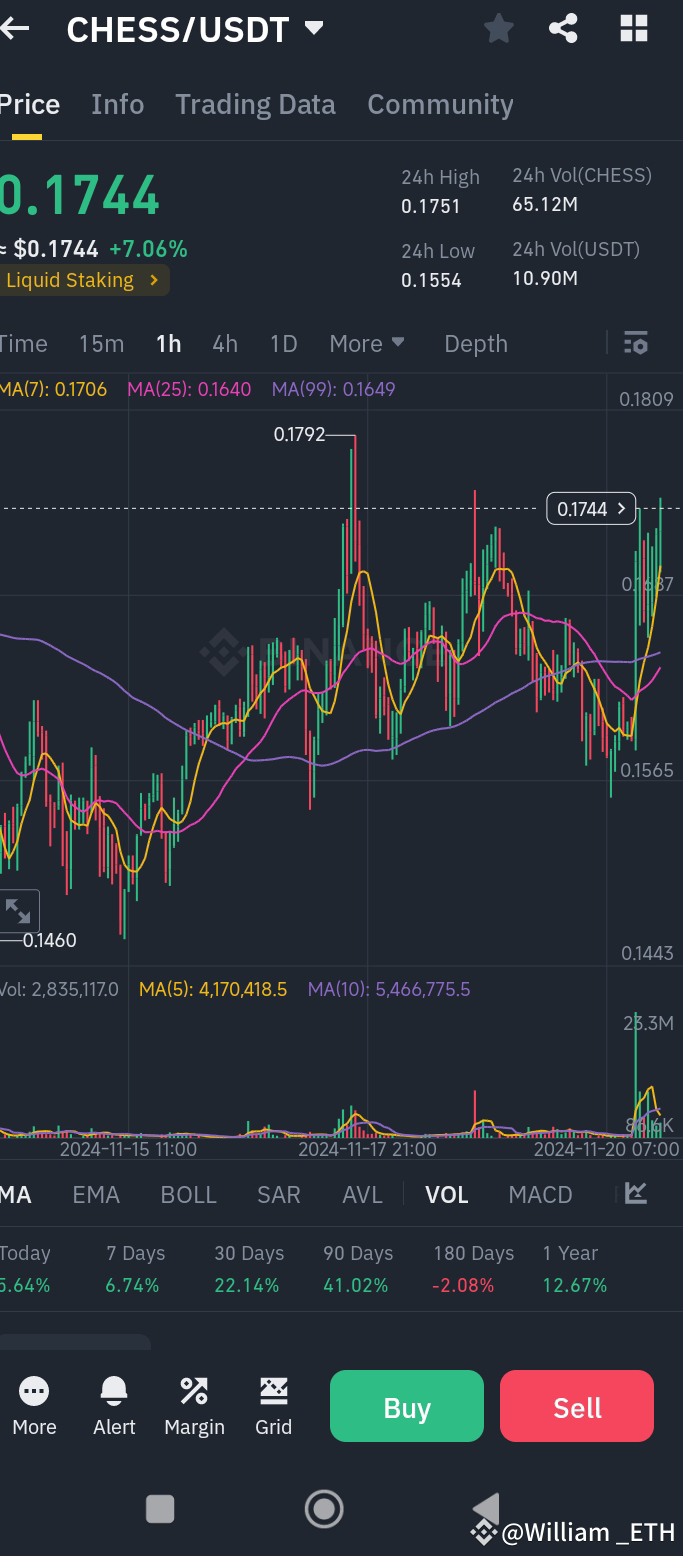 $CHESS (Tranchess): Strategy Meets DeFi Mastery! $CHESS b | William ...