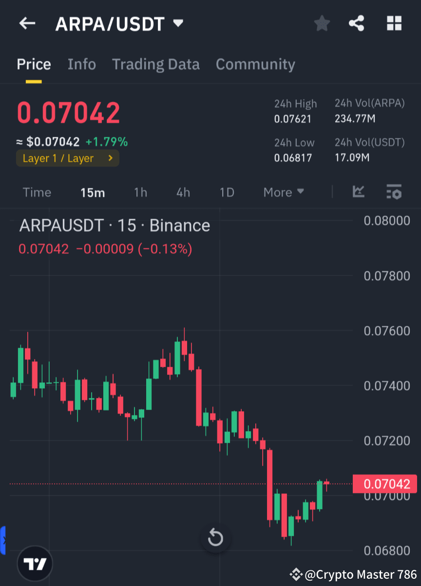 $ARPA 📊 ARPA/USDT Technical Analysis – Is ARPA Set for a | Crypto Master 786 on Binance Square